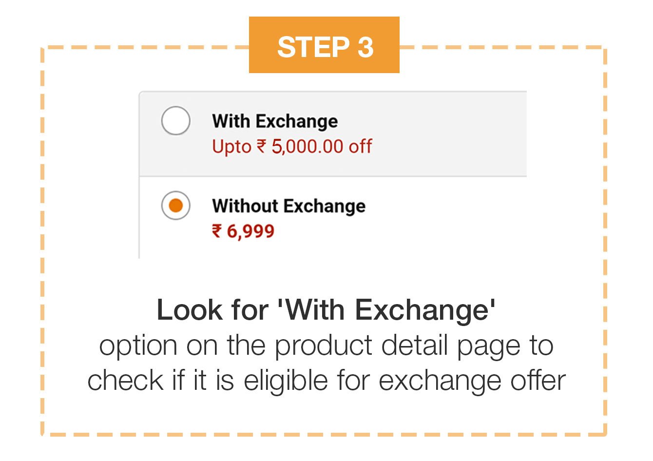 Amazon Exchange Offers on Mobile Phones and Other Devices - PaisaWapas Blog