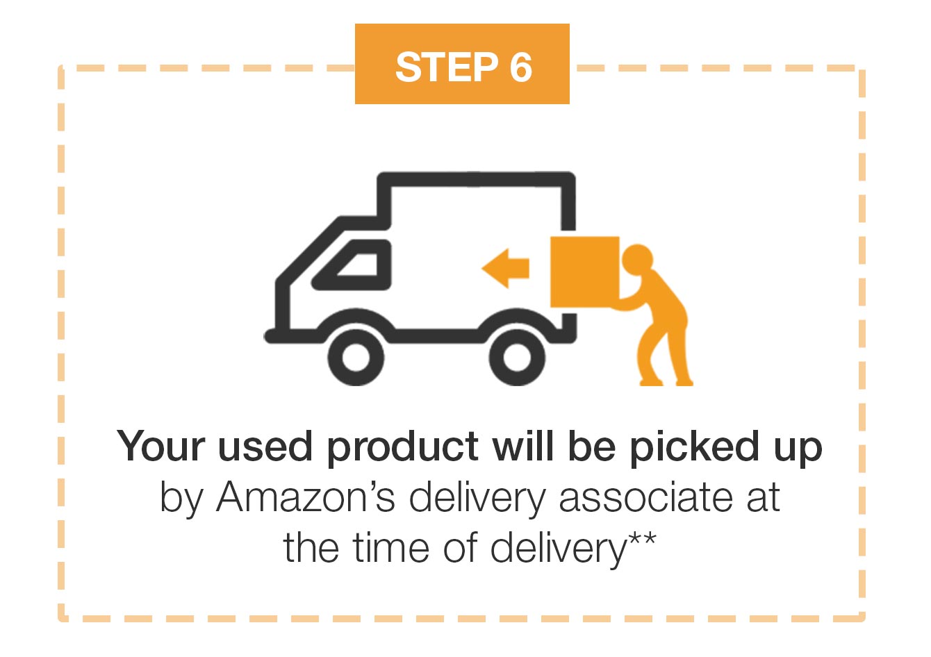 Amazon Exchange Offers on Mobile Phones and Other Devices - PaisaWapas Blog