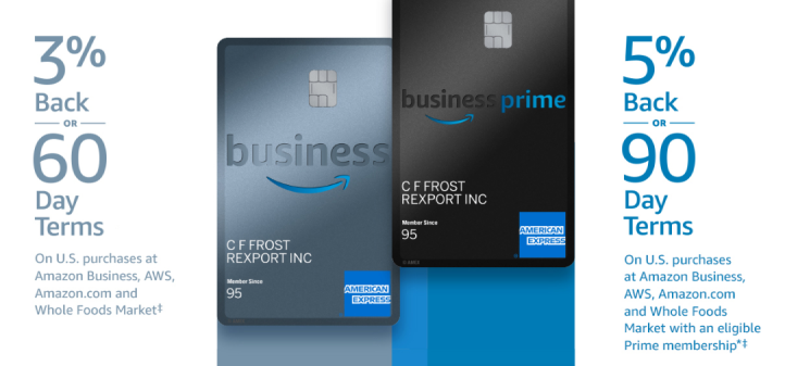 Top 7 Amazon Credit Card Offers January 2026 | Fee & More